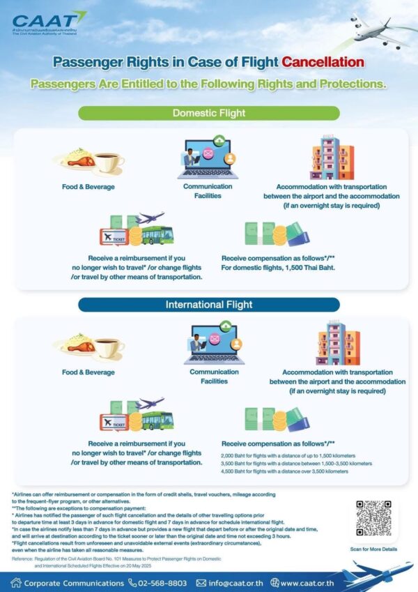 New CAAT Regulation Enhancing Passenger Rights – Effective May 20, 2025 ...